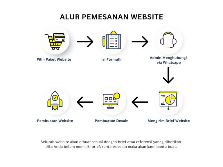 Paket Pembuatan Website | Webkulo